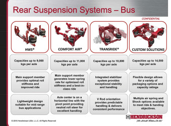 Hendrickson’s real & ready solutions for transport industry – Motorindia