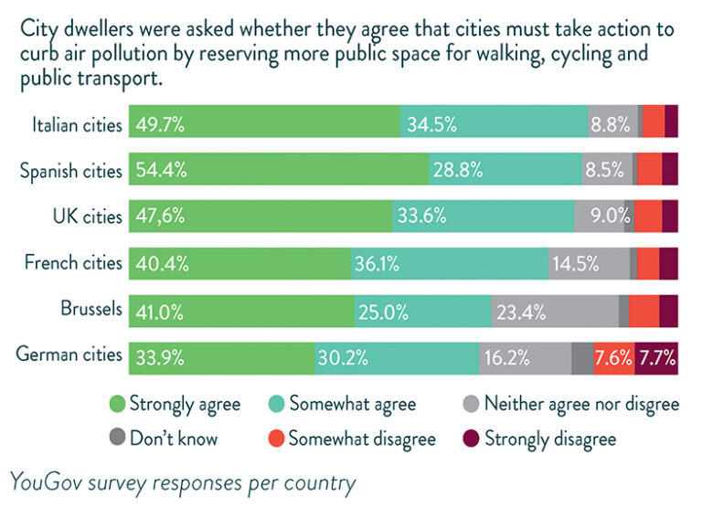 Public transport is virus-safe: UITP Report – Motorindia