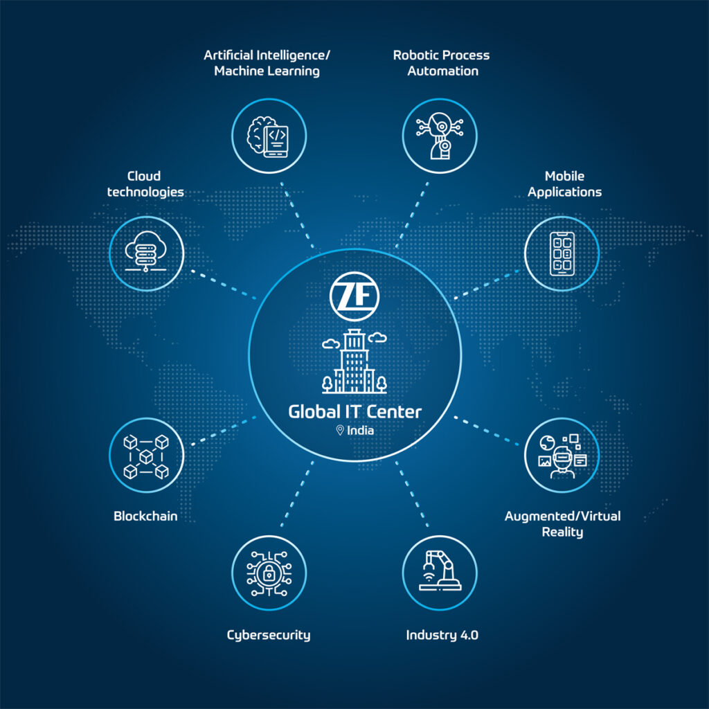 ZF expands Global IT Center in India – Motorindia
