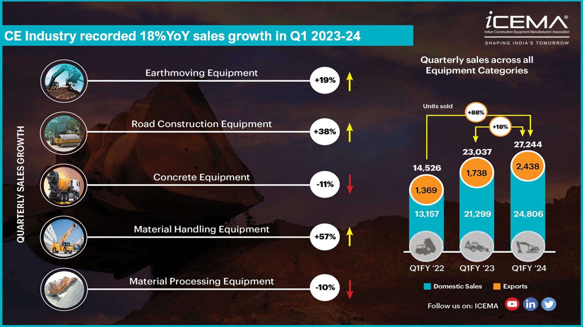 CE Industry takes a big step towards realizing Govt’s commitment of net ...