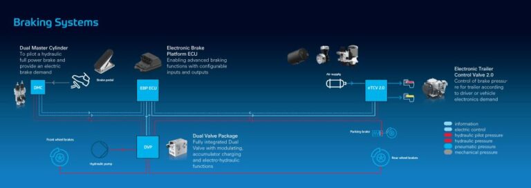 ZF Group showcases Intelligent System Solutions from conventional ...