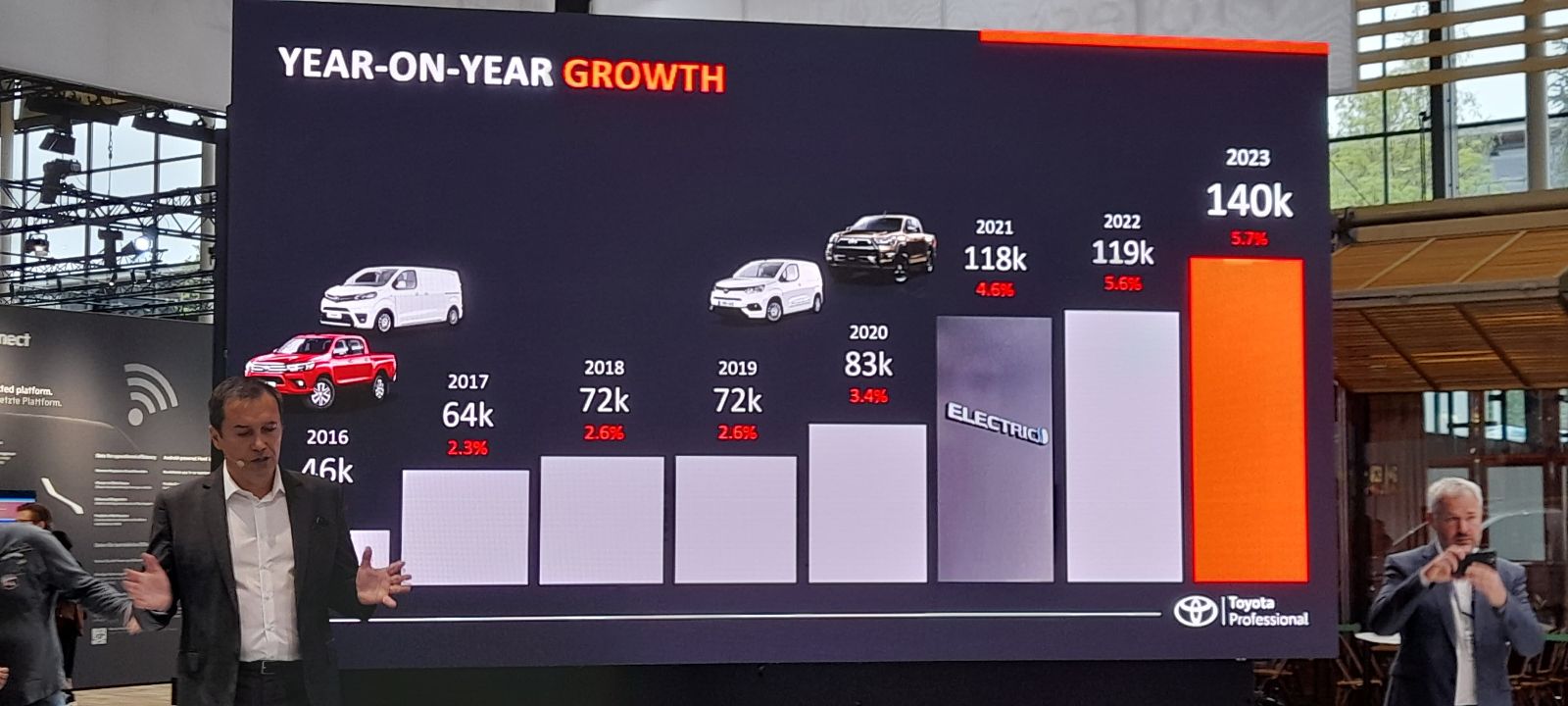 Toyota is displaying brand’s full Professional line-up and hydrogen ...