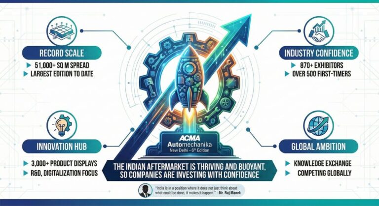 ACMA Automechanika 2026 Kicks Off with Unprecedented Global Turnout ...